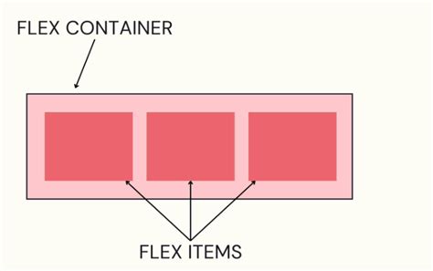 css flexbox 1