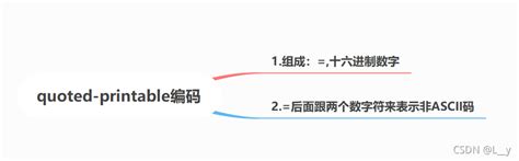 Url编码 Quoted Printable编码quoted Printable编码 Csdn博客 Url编码 Quoted Printable编码quoted Printable编码 Csdn博客