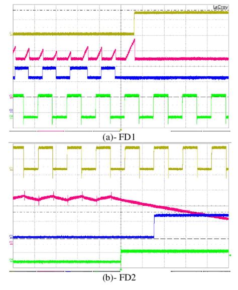 Open Circuit Fault Detection With D50 A From Top To Bottom Download Scientific Diagram
