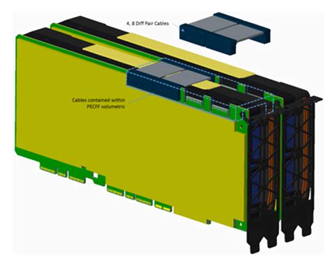 How Cable Technology Is Evolving To Meet High Performance Networking Electrical Engineering
