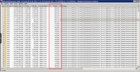 Cleverworkarounds Demystifying Sharepoint Performance Management Part