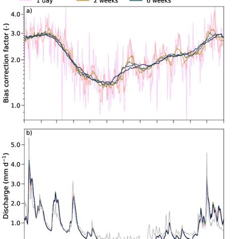 Albrecht Weerts Sr Specialist Hydrology Phd Deltares Delft Inland Water Systems Division