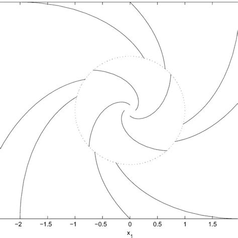 Phase Portrait For Example Download Scientific Diagram