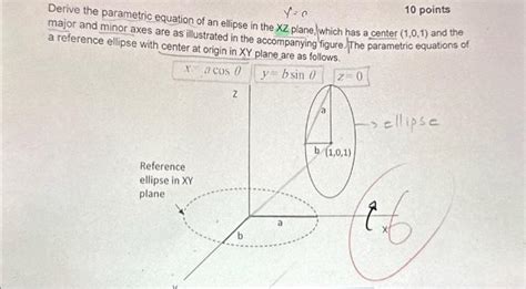 Solved Derive The Parametric Equation Of An Ellipse In The