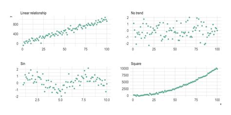 Scatter Plot