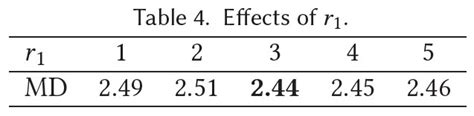 【日本語訳】drag Your Gan Interactive Point Based Manipulation On The Generative Image Manifold【draggan】