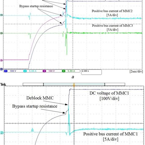 System Startup Waveforms A Startup Waveform Of Mmc2 And Mmc3 B Download Scientific Diagram