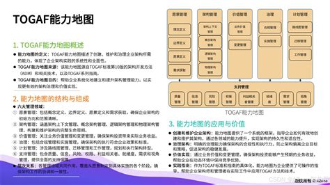 togaf®标准价值流驱动方法—助力企业架构优化与数字化转型 togaf标准的价值流驱动方法 csdn博客