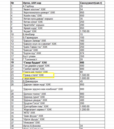 ТЕГ ын дарга асан Б Хурц Trends Mn