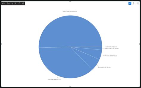 Advanced Pie Chart Customization In Experience Builder Geospatial Training Services