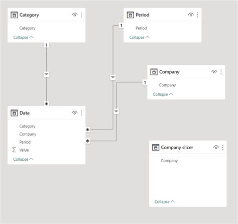 solved can we maintain unselected values to keep initial