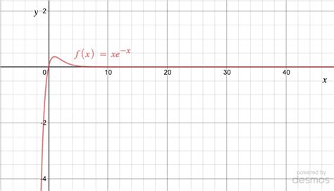 c 7 limits of exponential and logarithmic functions