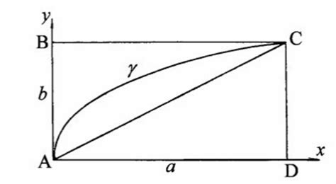 How To Calculate Tsunami Travel Time