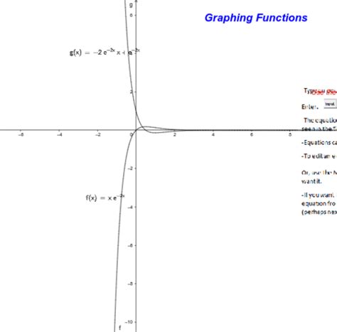Graph Function Geogebra