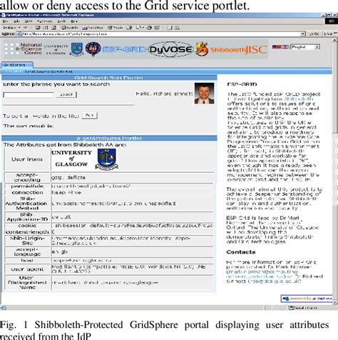 Figure 1 From Shibboleth Based Access To And Usage Of Grid Resources