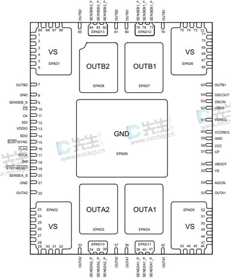 Powerstep01引脚配置规格参数中文资料 Ic先生