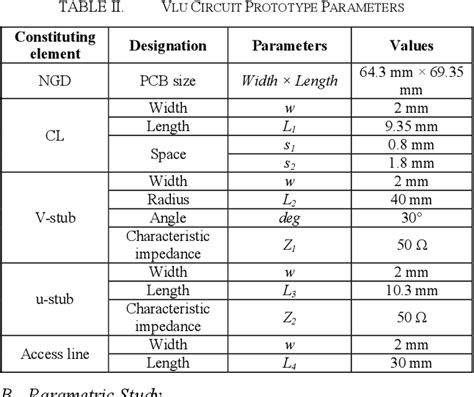 Figure 1 From Bandpass Negative Group Delay Analysis Of Viu Shaped