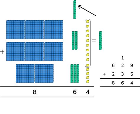 what are base ten blocks explained for elementary schools