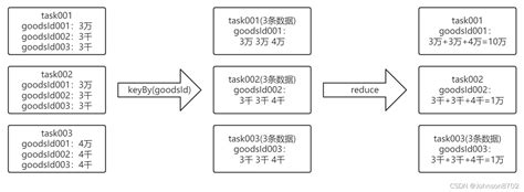 flink优化04 数据倾斜 flink数据倾斜优化 csdn博客
