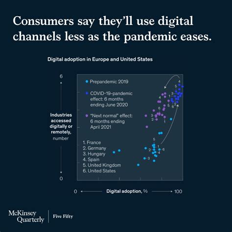 Do You Plan To Take A Digital Detox As The Pandemic Eases Mona Hamouly