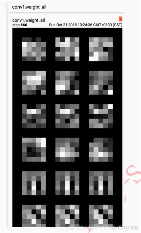 Pytorch Tensor多条曲线画在一张图中 Pytorch怎么画出训练曲线mob64ca13f70606的技术博客51cto博客