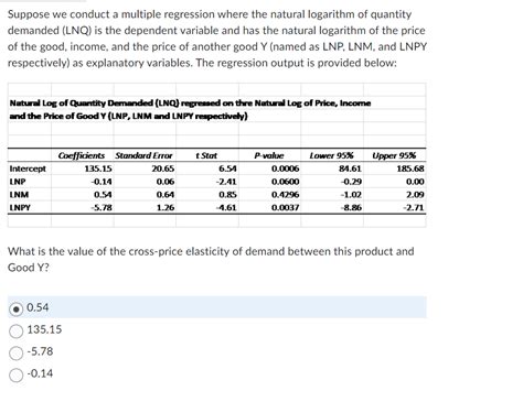 Solved Suppose We Conduct A Multiple Regression Where The