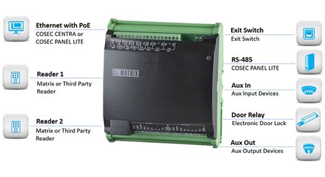 Controller Input Output Cosec Arc Io800 Ringkas Dari Matrix