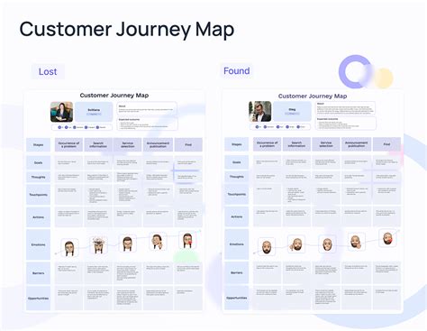 Pawfinder Web Service Uxui Design Behance
