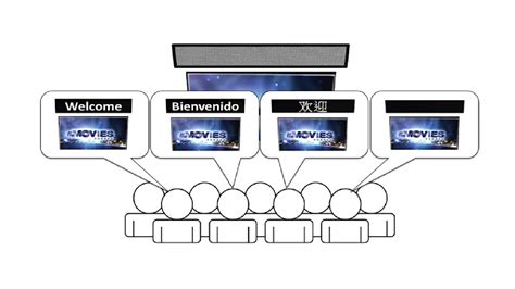How Delta Air Lines Trials Parallel Reality By Misapplied Sciences