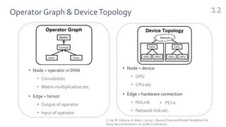 Beyond Data And Model Parallelism For Deep Neural Networks PPTX Computing Technology