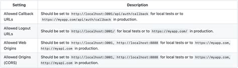 Streamlit User And Api Authentication With Auth0 Next Js Sdk