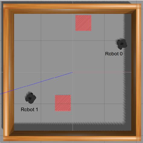 figure 3 from end to end deep reinforcement learning for decentralized
