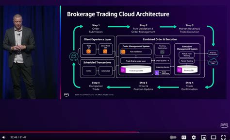 Amazon DynamoDB Re Invent 2024 Recap AWS Database Blog