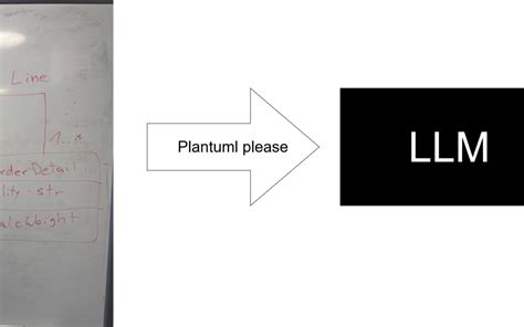 How To Draw Class Diagram In Papyrus