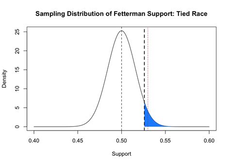 Chapter 9 Hypothesis Tests Psci 1801 Statistical Methods