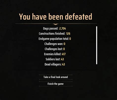 Possible Bug Defeated While At 90 Opinion Plenty Food And No Combat Rmanorlords