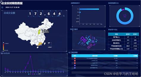 【学习笔记】尚硅谷大数据项目之flink实时数仓 数据可视化接口实现 Csdn博客