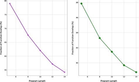 Figure From Learning To Combine Per Example Solutions For Neural Program Synthesis Semantic