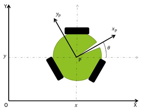 Machines | Free Full-Text | Scheme of Operation for Multi-Robot Systems with Decision-Making ...