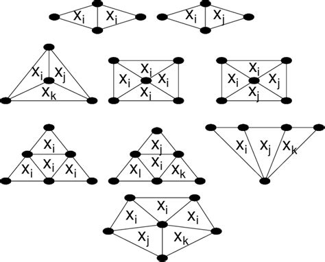 Figure 1 From The Face Labeling Of Maximal Planar Graphs Semantic