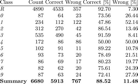 Classification With The Global Rejection Option Results Are Given For Download Table