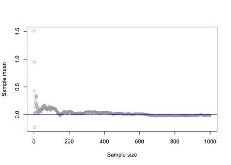 2 R For Statistical Inference Financial And Actuarial Modelling In R Math377