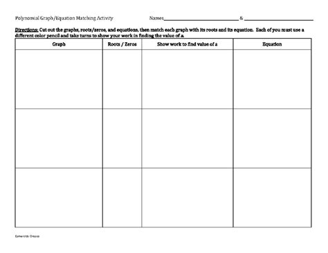 polynomial graph equation matching activity 1 polynomial graph equation matching activity