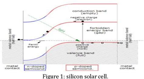 Figure 1 From Analysis Of Incremental Conductance And Perturb And Observe Methods Of Maximum