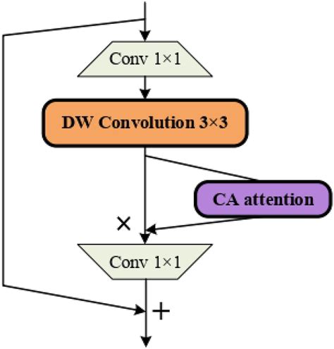 Light‐weight Deep Learning Method For Active Jamming Recognition Based