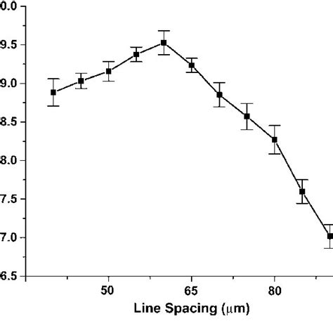 Density Behaviors Of Selective Laser Melting Ti6al4v Samples With Download Scientific Diagram