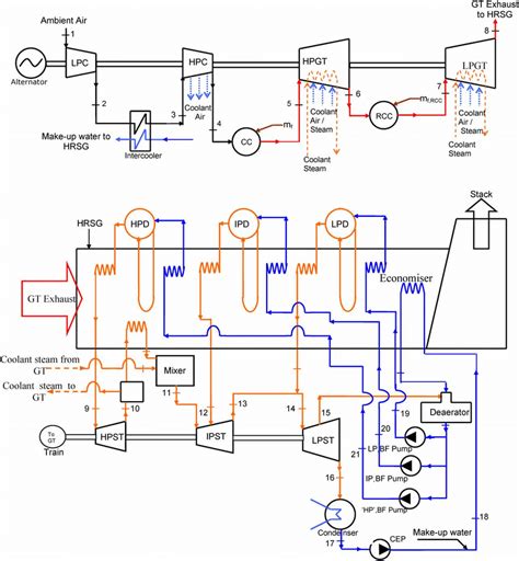 Schematic Of Proposed Intercooled Reheated Gas Turbine Combined Cycle Download Scientific