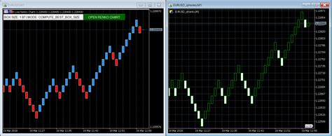 Live Renko Charts For Mt5 Renko Chart Preview Quantum Trading