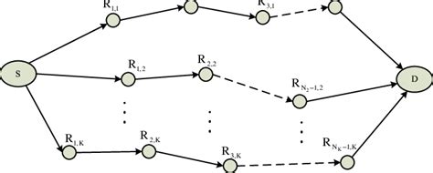 Multihop Parallel Relaying Network Download Scientific Diagram