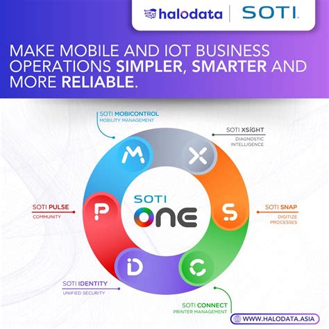 Sivakumar M Mahathevan On Linkedin Mobilitymanagement Soti Devicemanagement Halodata